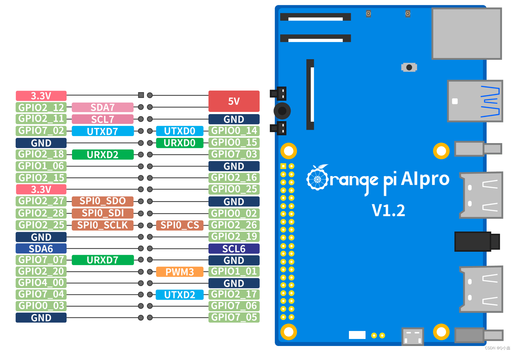 【Orange Pi】OrangePi AIpro测评及使用体验_orangepi aipro风扇-CSDN博客