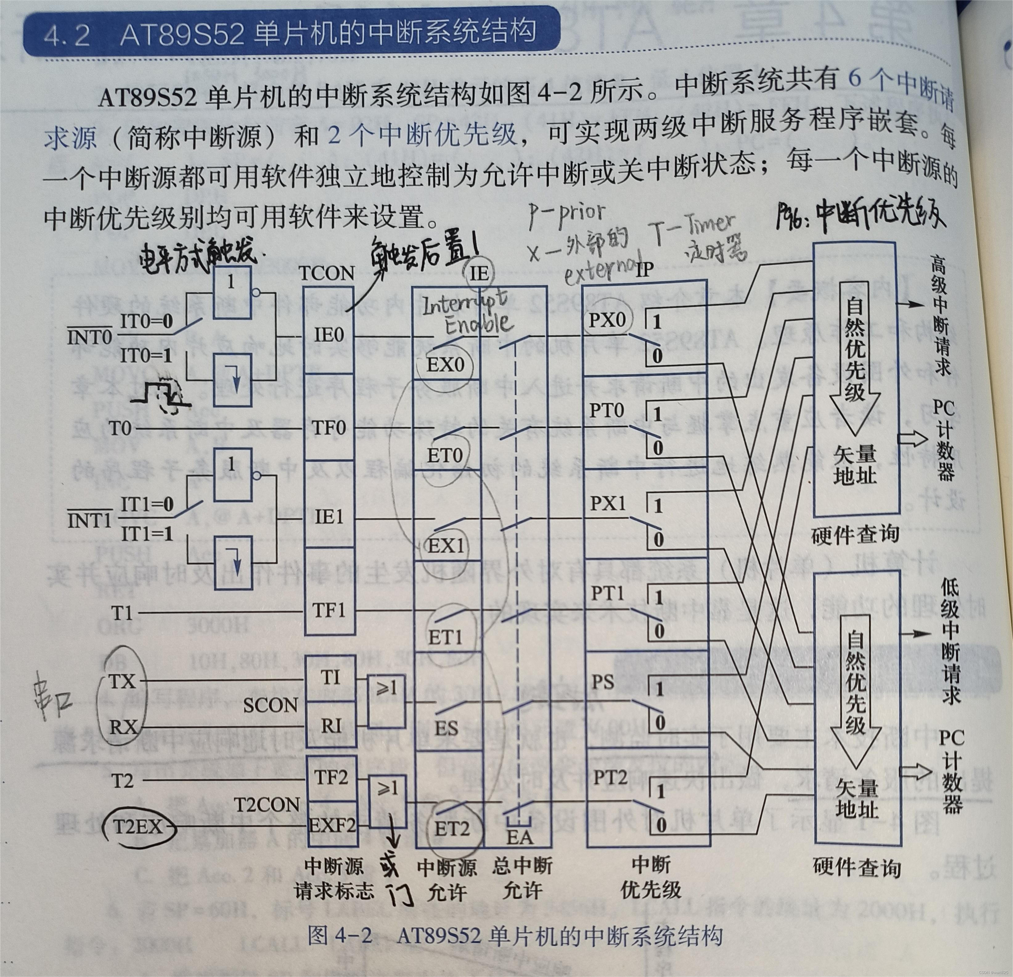 51单片机 独立按键控制led流水灯实验 独立式按键实验 Csdn博客