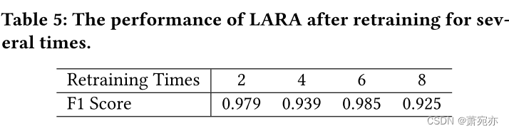 LARA: A Light and Anti-overfitting Retraining Approach for Unsupervised ...