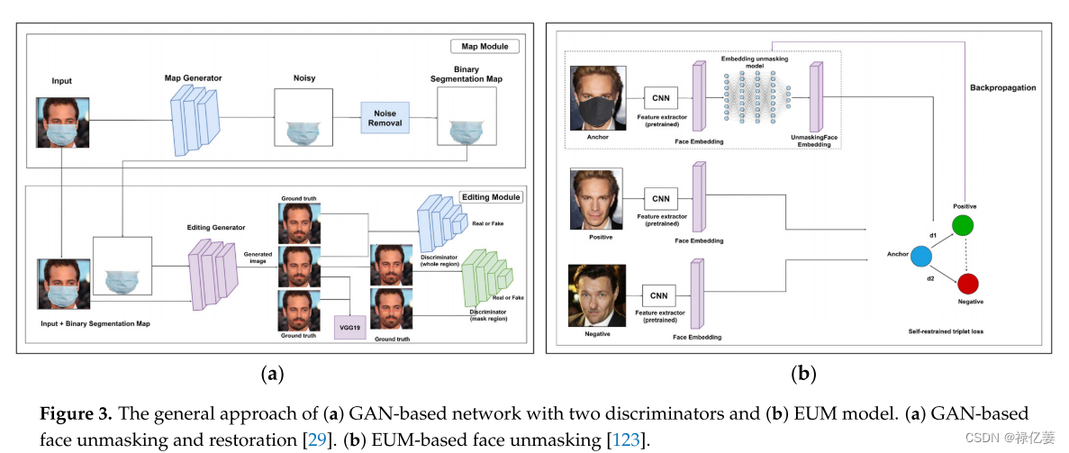 Masked Face Recognition Using Deep Learning: A Review_masked deep face ...