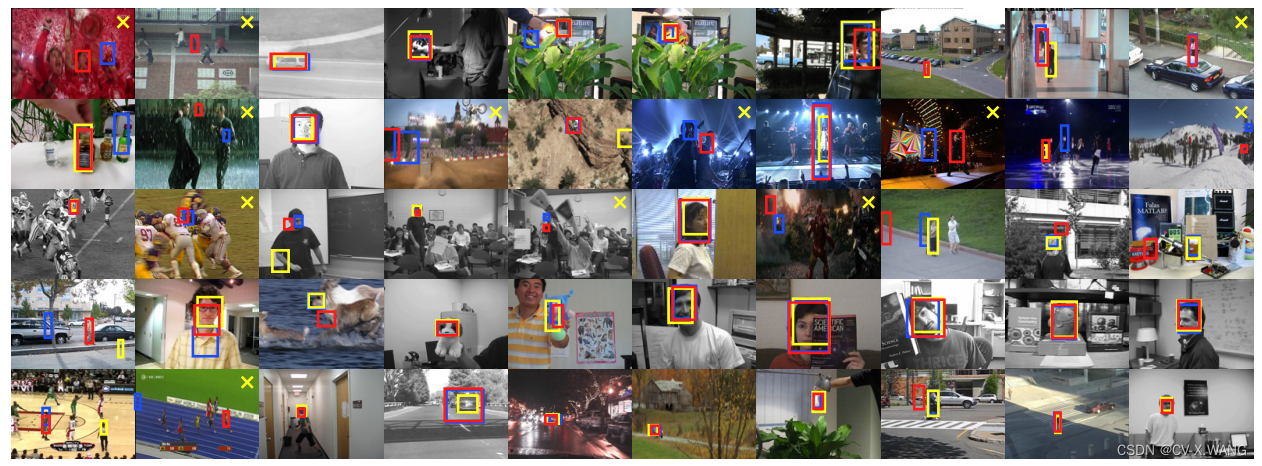 KCF算法原理与发展-CSDN博客
