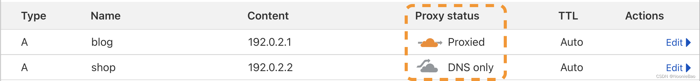 使用 Cloudflare Proxy 非80 443 端口流量_cloudflare代理非80端口-CSDN博客