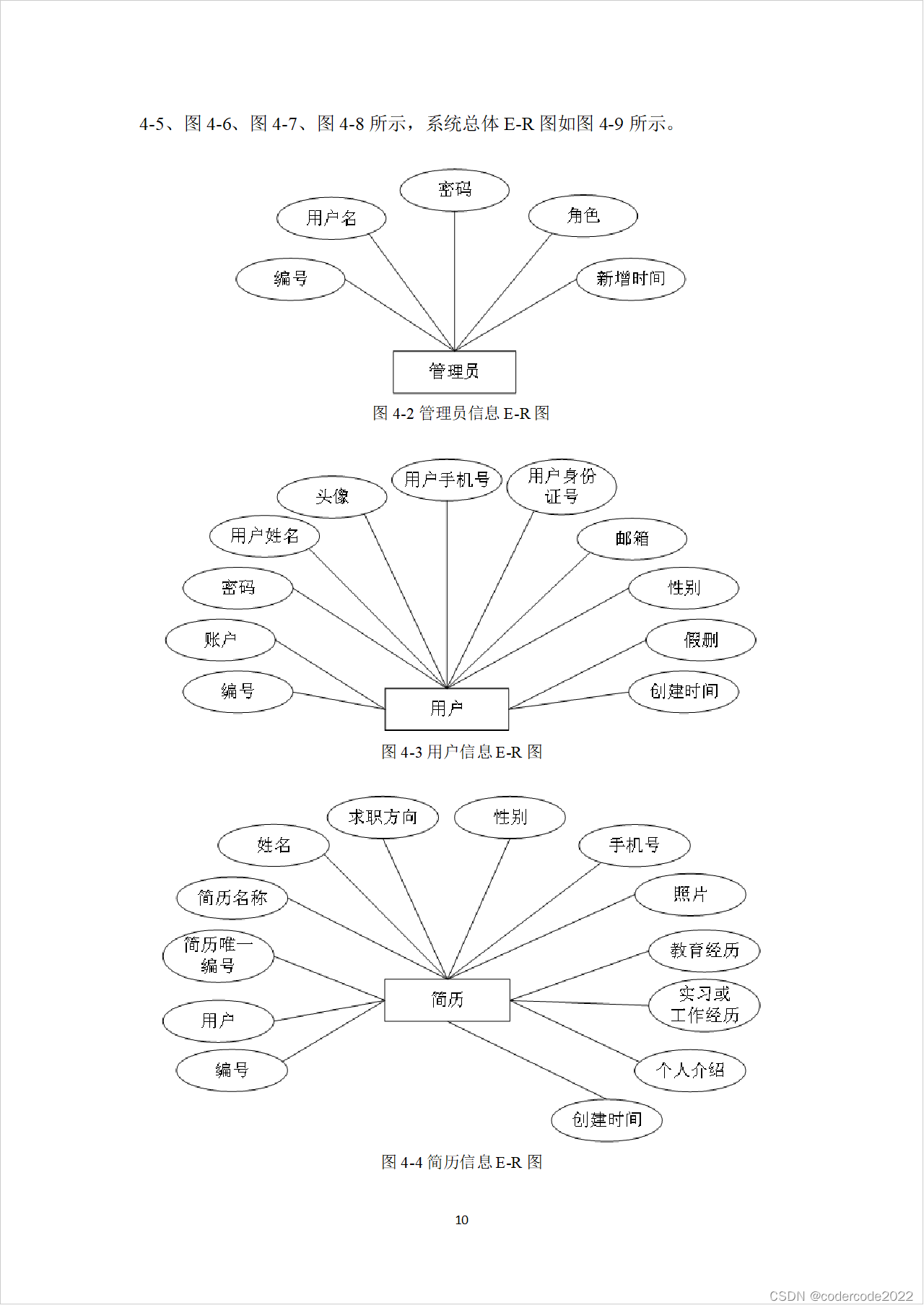基于SSM的校园兼职管理系统的设计与实现-CSDN博客