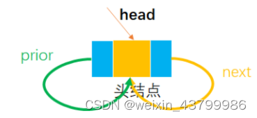 Linux 内核学习之list_head-CSDN博客
