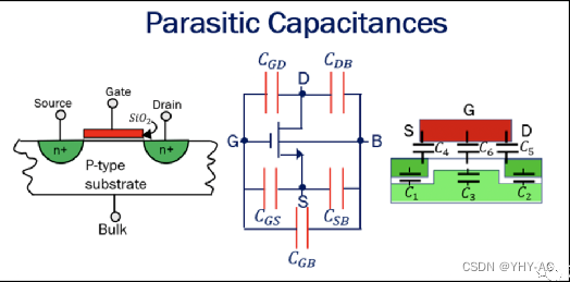 MOS管基础知识学习总结_mos管学习-CSDN博客