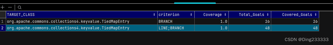使用evosuite+命令行生成Junit测试用例_idea evosuite-CSDN博客