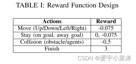 Distributed Heuristic Multi-Agent Path Finding with Communication_multi-agent path finding dhc ...