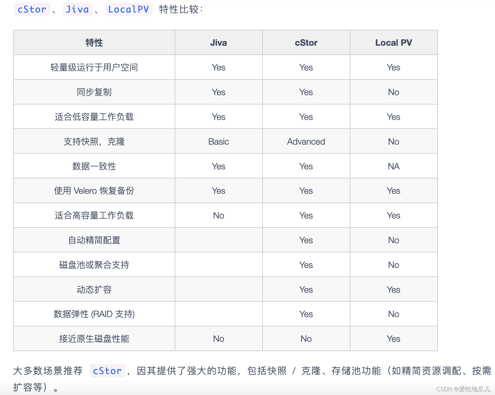 openebs部署使用cstor-分布式（复制）_openebs cstor-CSDN博客