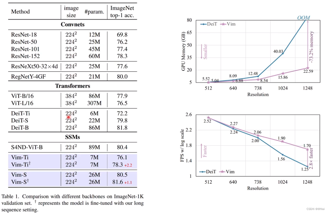 mamba和vision mamba_vision mamba和mamba-CSDN博客