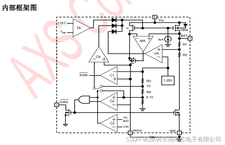 （爱协生）代理 AXS4054 ST23-5 600mA 线性锂电池充电管理芯片-CSDN博客