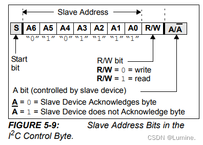 蓝桥杯嵌入式学习日记（七）——MCP4017【STM32】【HAL库】-CSDN博客
