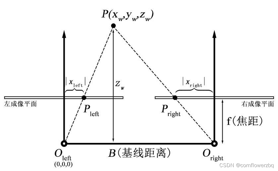 matlab工具箱双目相机标定与python中得到三维坐标-record_matlab的相机标定-CSDN博客
