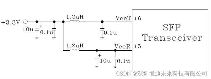 SFP光模块电气接口_sfp+管脚定义-CSDN博客