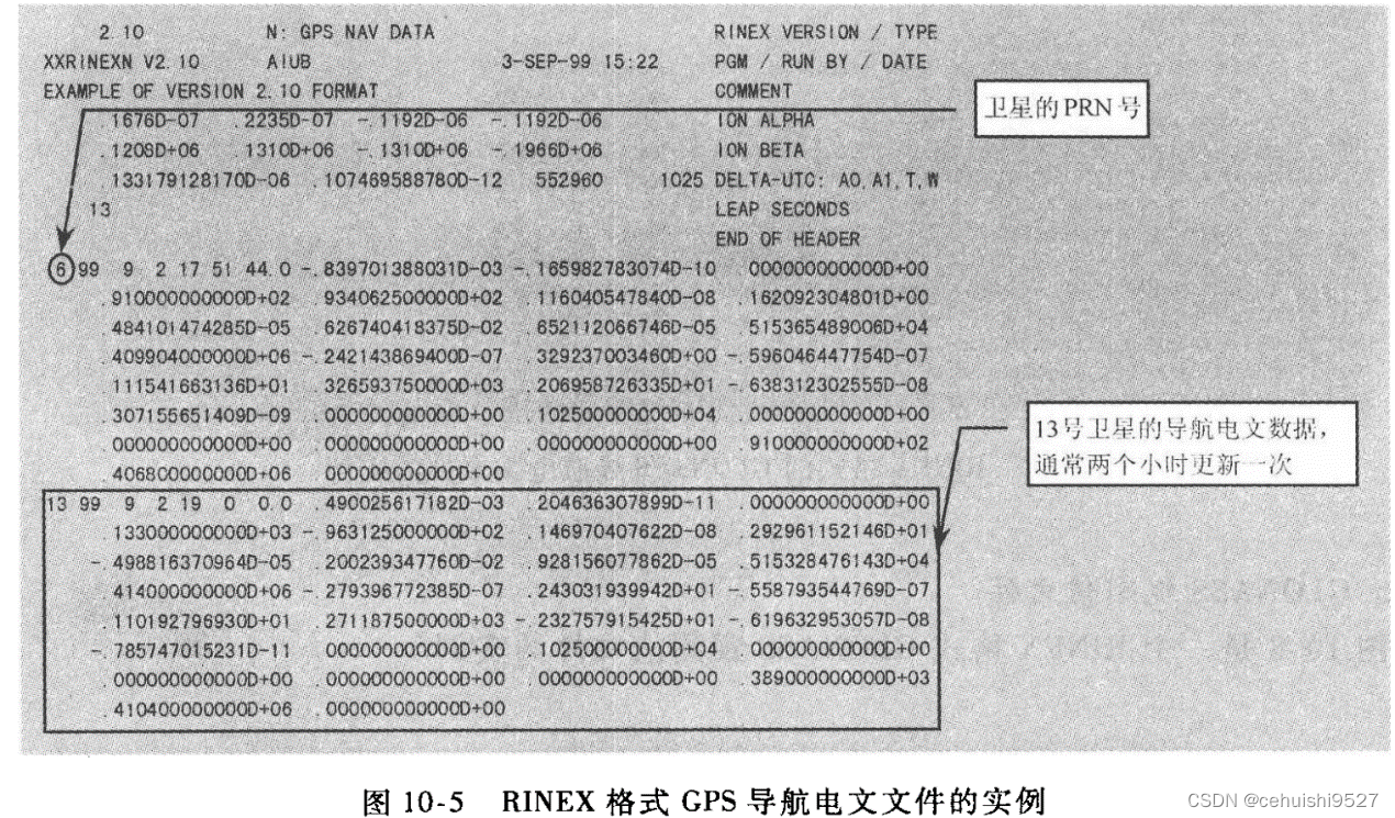 rinex数据详解_rinex文件-CSDN博客