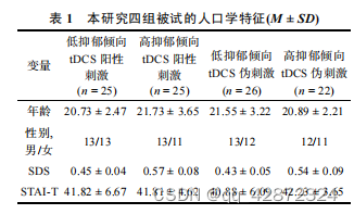 （二）几篇tDCS刺激情绪调节相关脑区的研究脑区依据及核心结果的文献_tdcs情绪记忆-CSDN博客