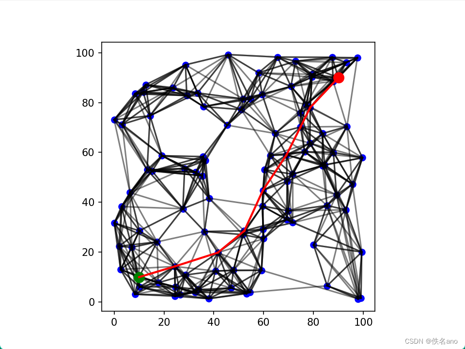 PRM和RRT--用于机器人高维轨迹规划的算法-人工智能及其应用-课程学习记录-1_prm sampling-CSDN博客
