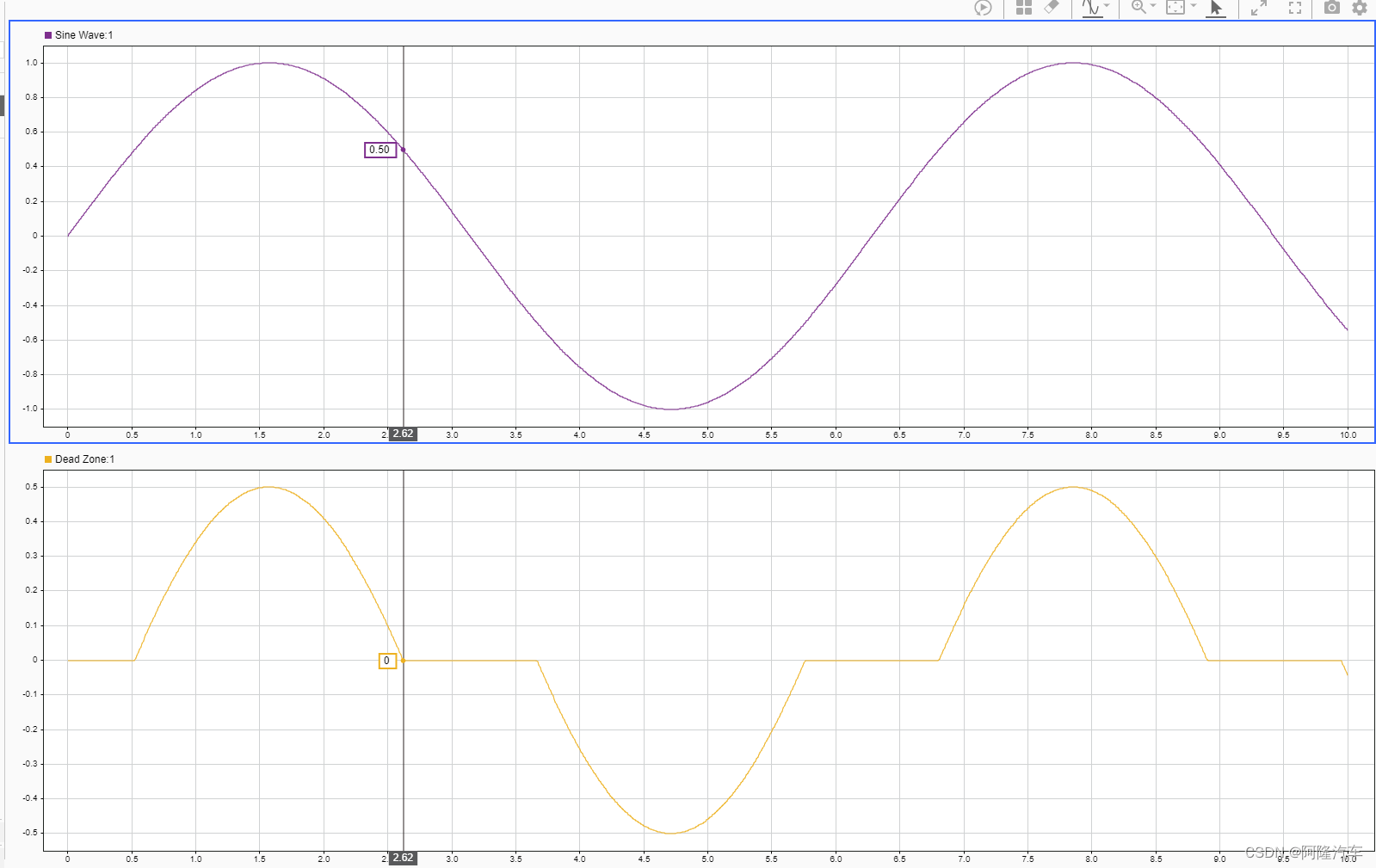 MBD_入门篇_15_Simulink不连续模块组_simulink中的 saturation dynamic模块-CSDN博客