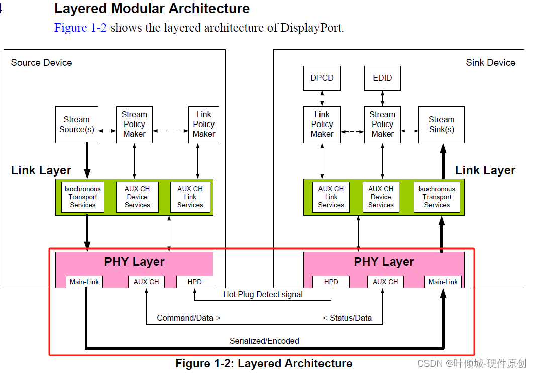 16-DP电路设计_原理图设计 dp-CSDN博客
