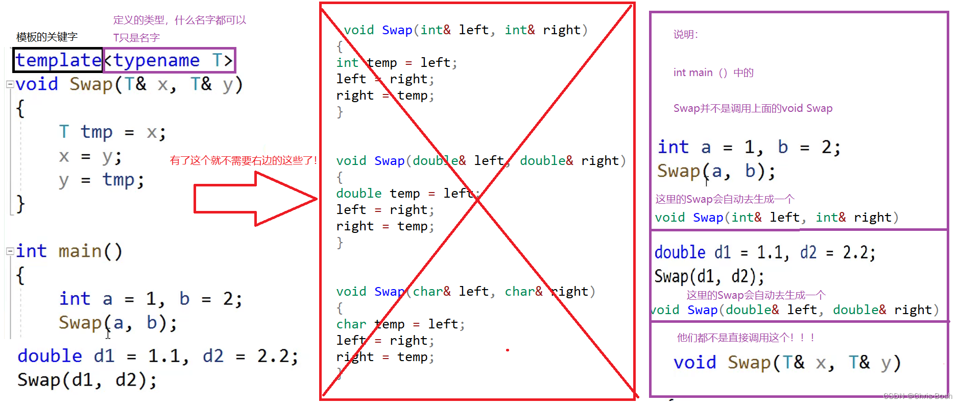 C++模板、模板引入STL_c++模板stl-CSDN博客