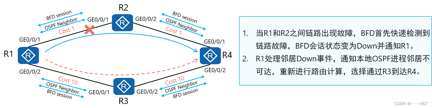 BFD（双向转发检测）原理概述_bfd检测机制-CSDN博客