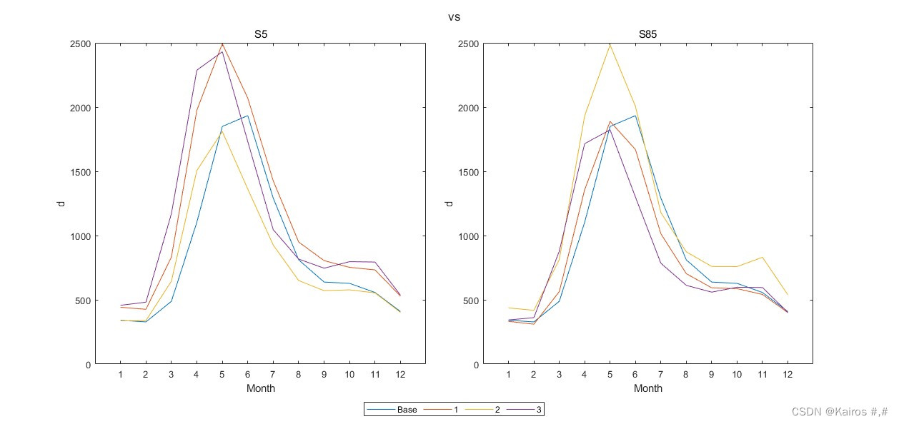Matlab双图共用图例legendmatlab多个子图共用 图例 Csdn博客