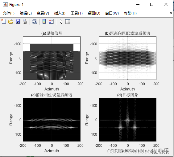 【MATLAB源码-第134期】基于matlab的SAR合成孔径雷达成像仿真，对比CS,RD,RMA三种算法成像效果。_sar成像 matlab-CSDN博客