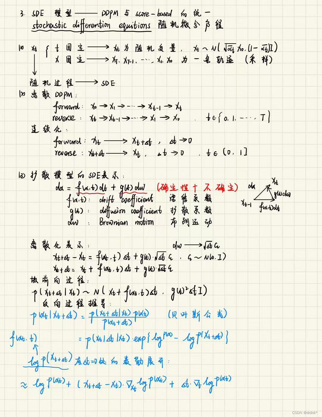 扩散模型（3）——SDE-CSDN博客
