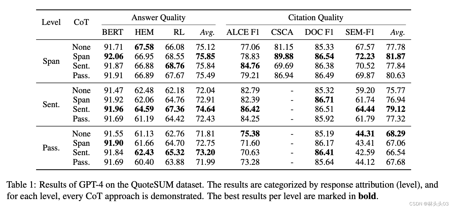 Intel论文: CoTAR - 多层次的 CoT 归因推理-CSDN博客