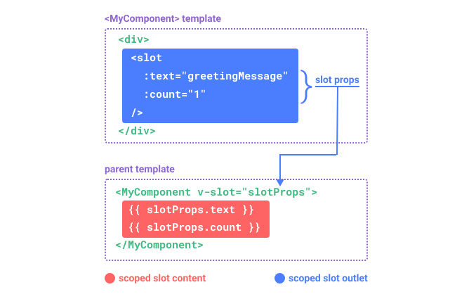 vue3 插槽 Slots_基于vue3条件插槽-CSDN博客