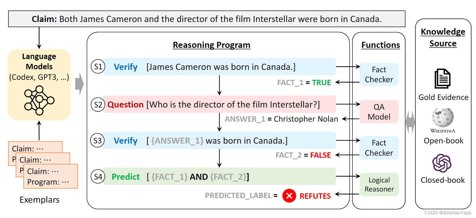顶会论文解读:Fact-Checking Complex Claims with Program-Guided Reasoning-CSDN博客