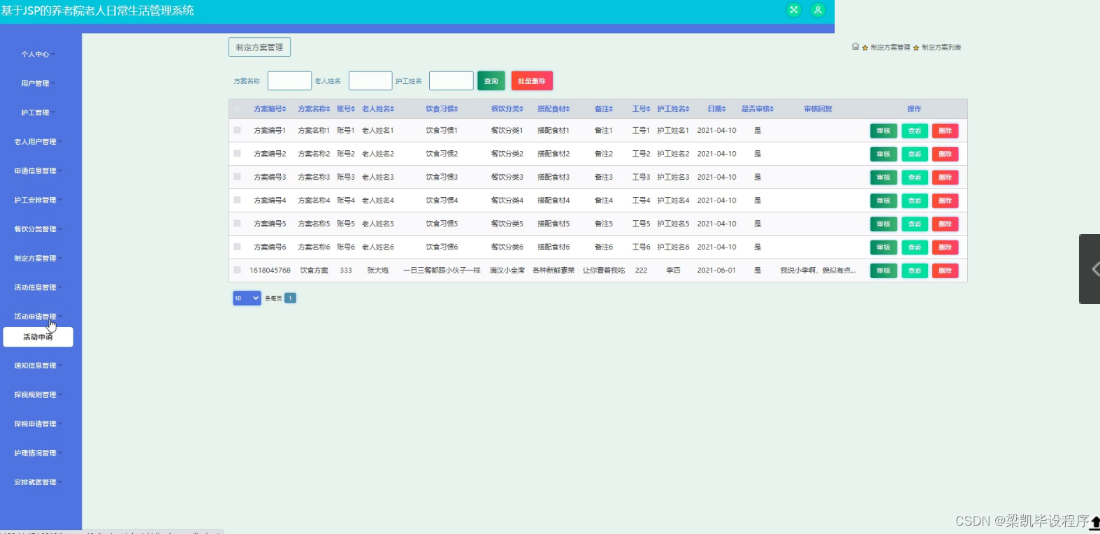 基于jsp的养老院老人日常生活管理系统jspjavaspringmvcmysqlmybatis基于jsp的智能养老管理系统csdn Csdn博客 