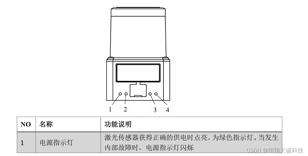 SE-0522激光导航避障雷达传感器在AGV|RGV小车的安装注意事项与方法-CSDN博客