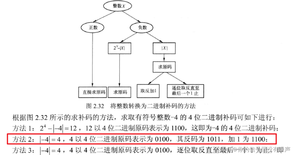 《基于fpga的数字信号处理 》第二章跨越鸿沟从算法到硬件实现fpga数字信号处理 Csdn博客 
