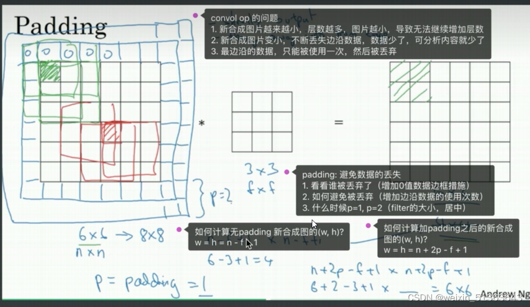 关于卷积神经网络中一些名词的解释合集（Feature map,filter,上下采样等）_多层级的feature map-CSDN博客