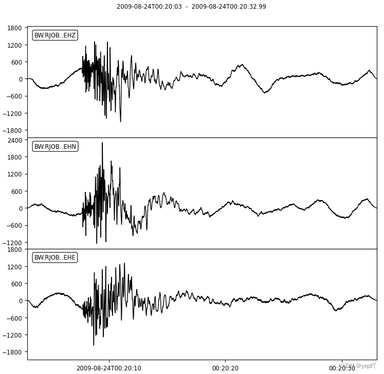 2021.8-机器学习地震信号去噪和到时识取环境配置_朱尉强phasenet-CSDN博客