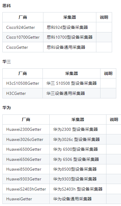 推荐一款超好用的网络拓扑自动扫描工具！！！_java snmp topology github-CSDN博客