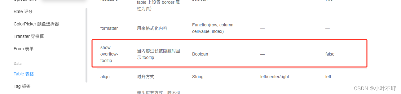 Vue Element Ui中 Table表格过长内容隐藏显示vue 表格内容过长处理 Csdn博客