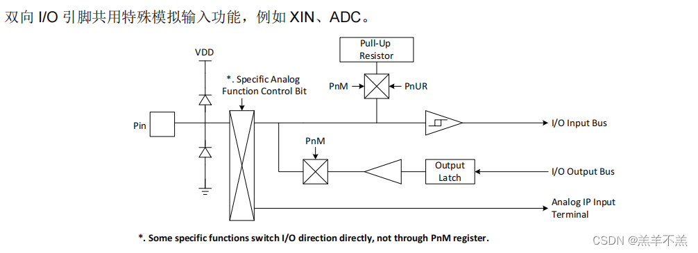 ESP32-C3例程学习之ADC_esp32c3 adc-CSDN博客