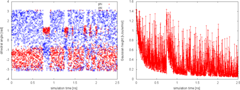 PLUMED MetaDynamics Simulation with GROMACS_gromacs的plumed怎么规定cv变量-CSDN博客