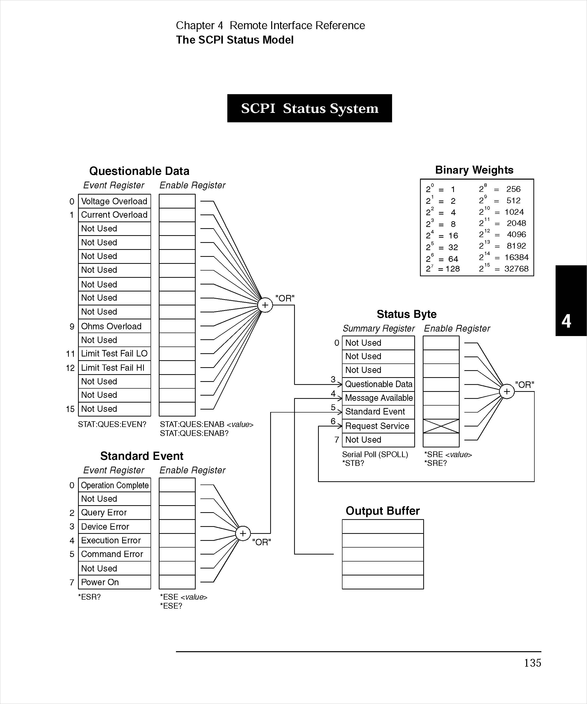 Agilent 34401A 串口命令_安捷伦34401a串口设置-CSDN博客