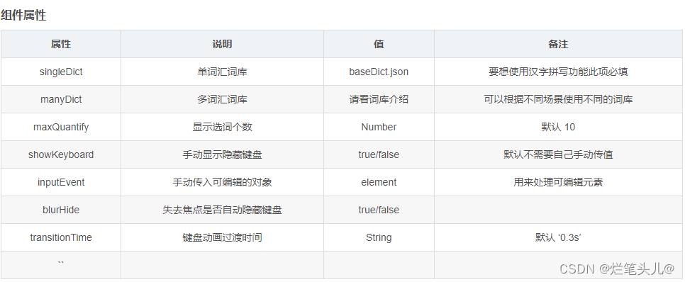 Vue3vite自定义虚拟键盘,支持中英文切换功能,实现了拼音功能vite Virtual Keyboard Csdn博客