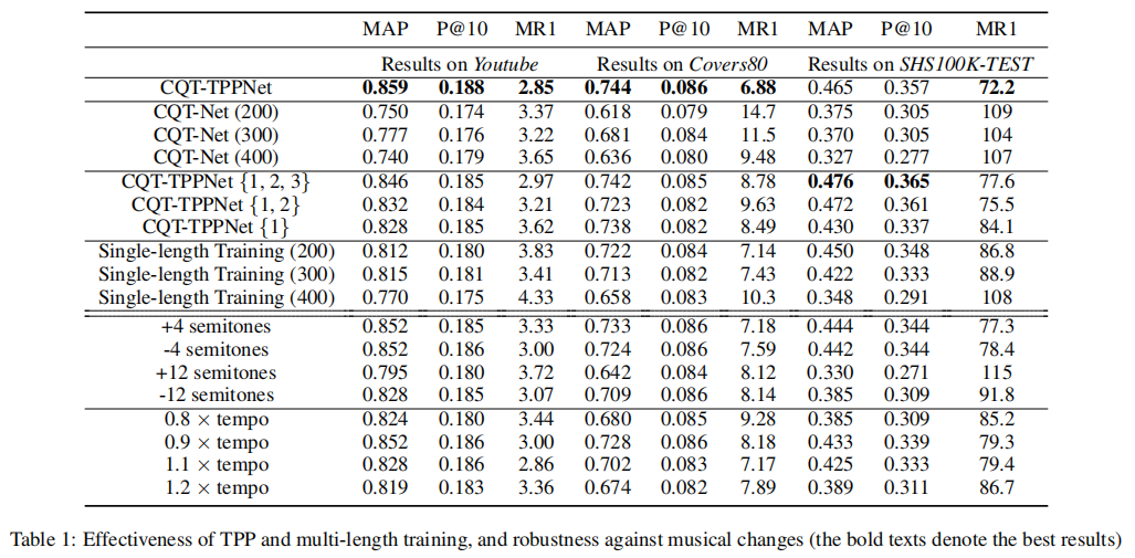 毕设文献翻译4_Temporal Pyramid Pooling Convolutional Neural Network for Cover SongIdentification ...
