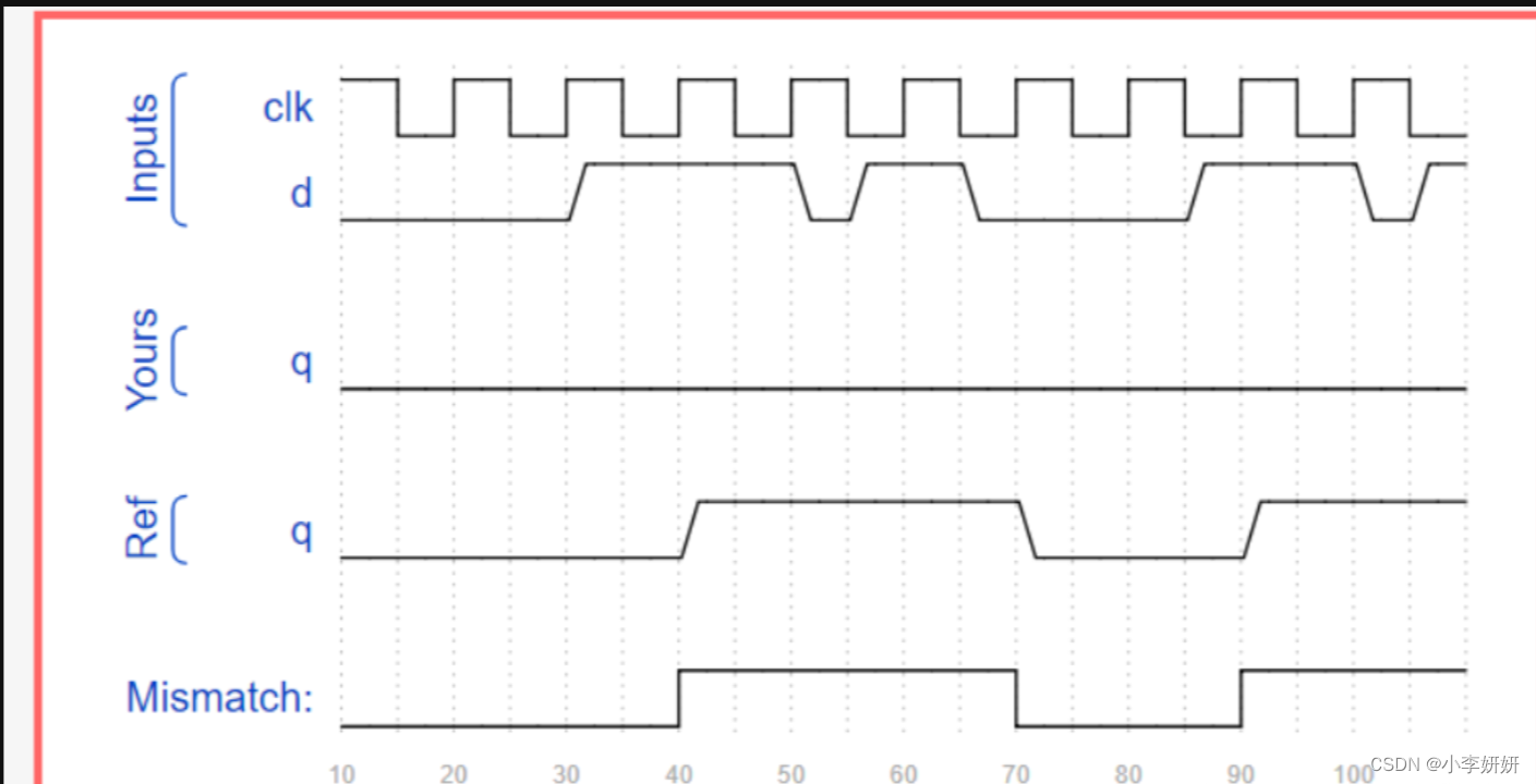 从门电路、组合电路、时序电路的Verilog编程_xnor门代码-CSDN博客