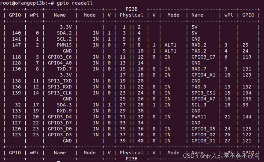 python香橙派wiringpi库 控制舵机_python orangepi hardware pwm-CSDN博客