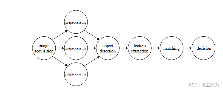 [IOJT论文阅读]Multi-Task Computation Offloading Based On Evolutionary Multi-Objective Optimization ...