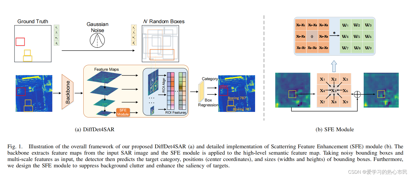 DiffDet4SAR 首次将diffusion扩散模型引入到SAR图像飞机目标检测领域(代码已开源)-CSDN博客