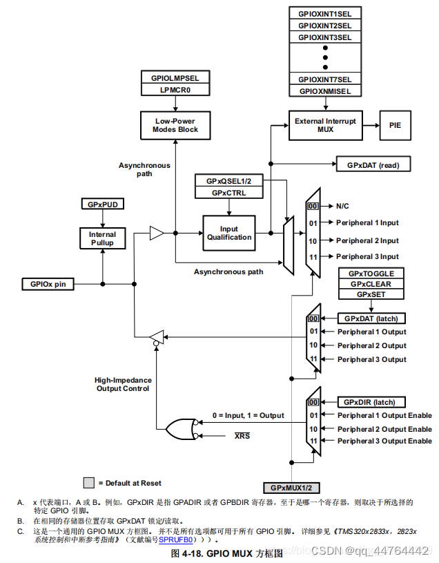 DSPTMS320F28335入门_dsp28335快速入门-CSDN博客