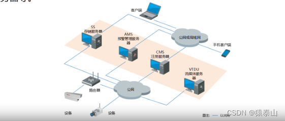 海康ISUP SDK集成介绍-CSDN博客