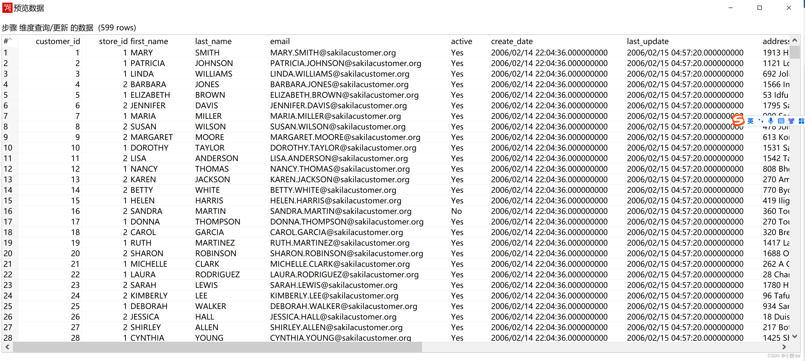 Sakila构建DVD租赁商店数据仓库（etl）-CSDN博客