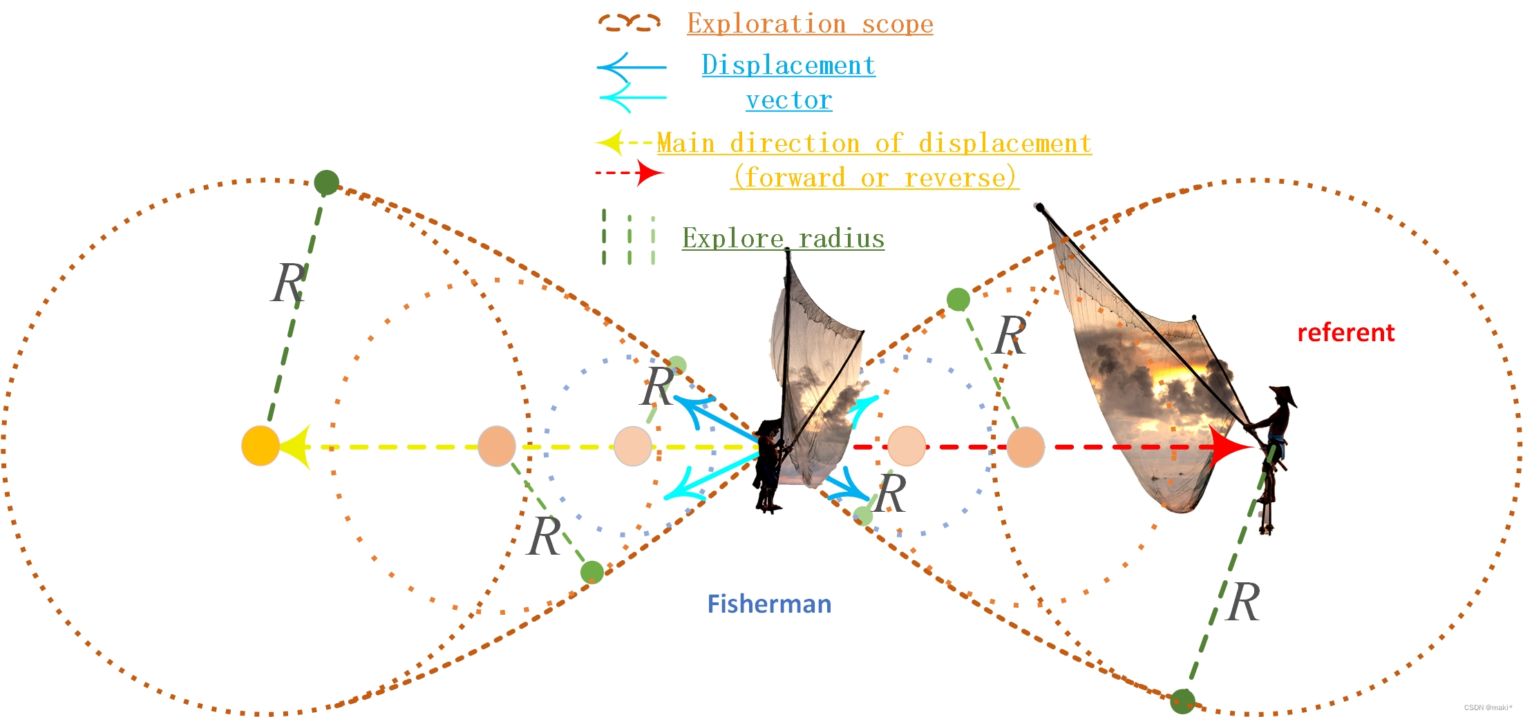 捕鱼优化算法（Catch Fish Optimization Algorithm，CFOA）（原文作者）-CSDN博客